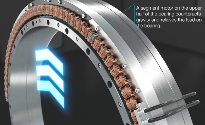 New: CT-Bearing with segmented motor - Franke GmbH
